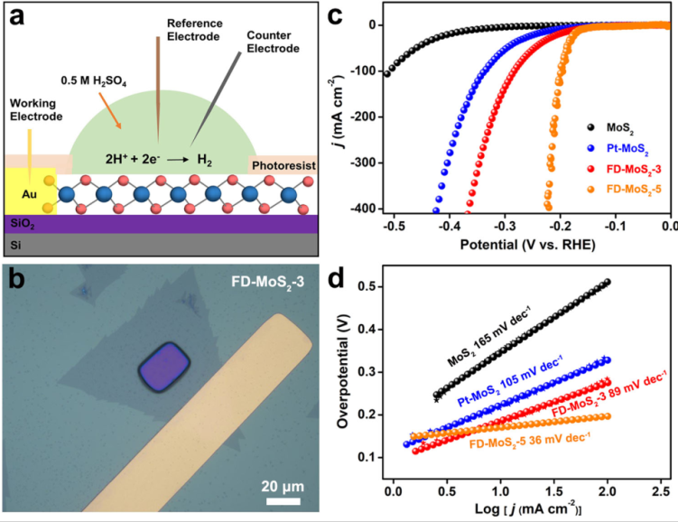 二维材料丨MoS2为什么一直这么火？ - 知乎