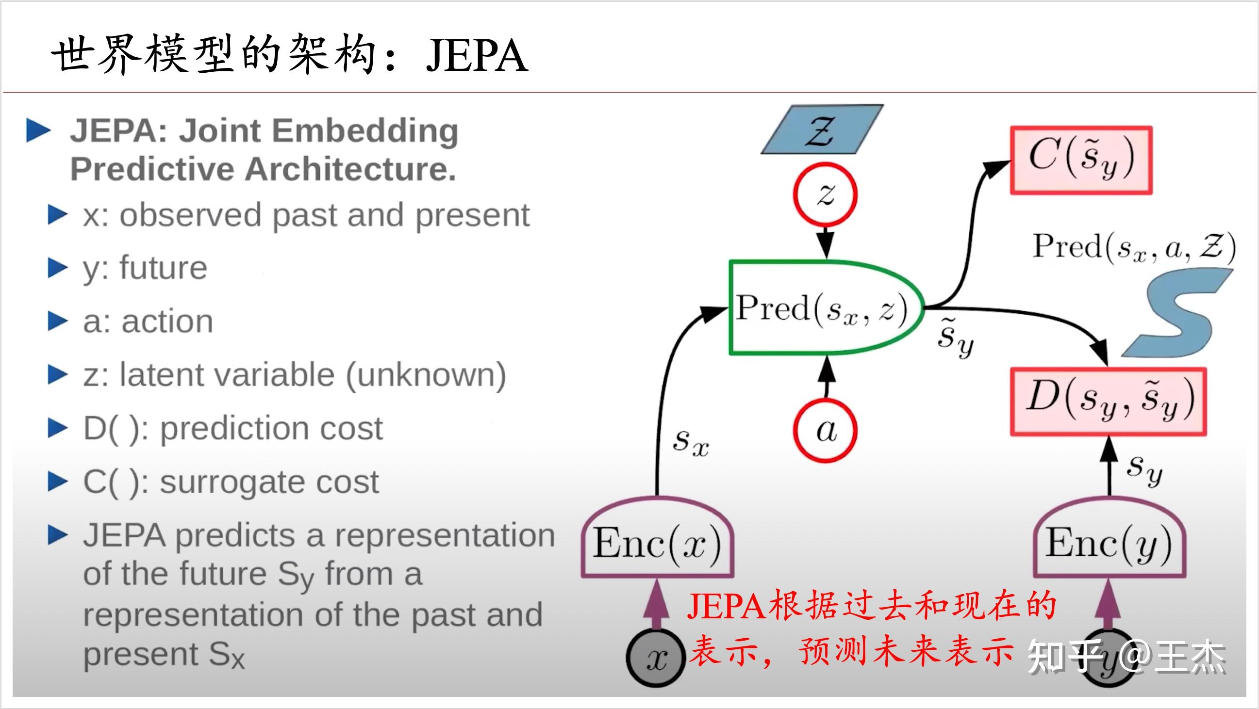 World Model！世界模型，迈向自主机器智能时代 - 知乎