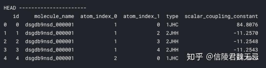 kaggle Predicting Molecular Properties top 银牌方案 - 知乎