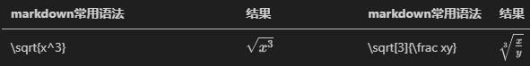jupyter notebook中markdown常用语法 - 知乎