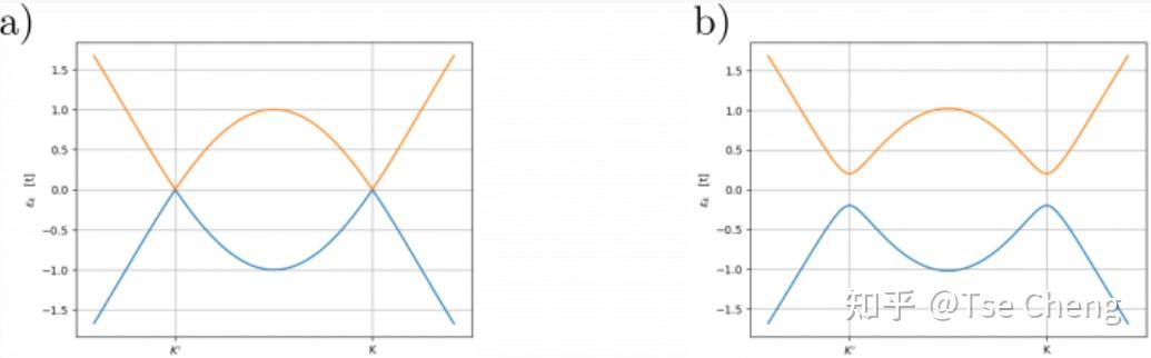 凝聚态理论--5.Chern数、Haldane模型 - 知乎