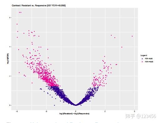 [Bioconductor] ChIP-seq 差异结合分析 ：DiffBind - 知乎