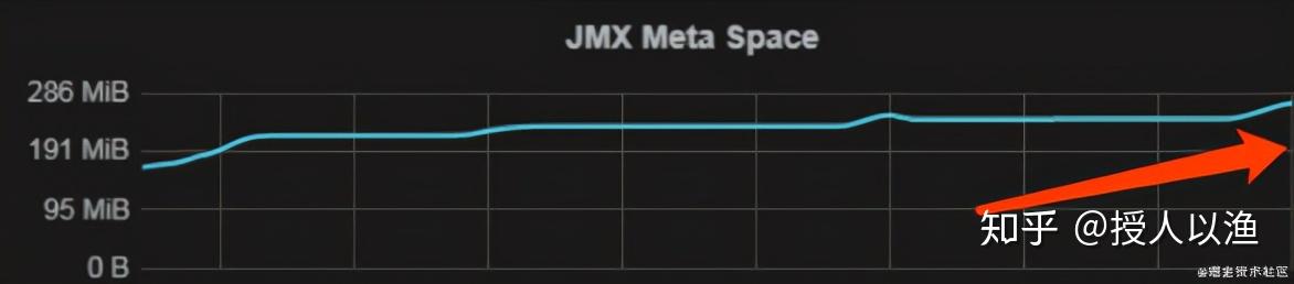 JVM实战：Metaspace内存溢出排查与总结 - 知乎