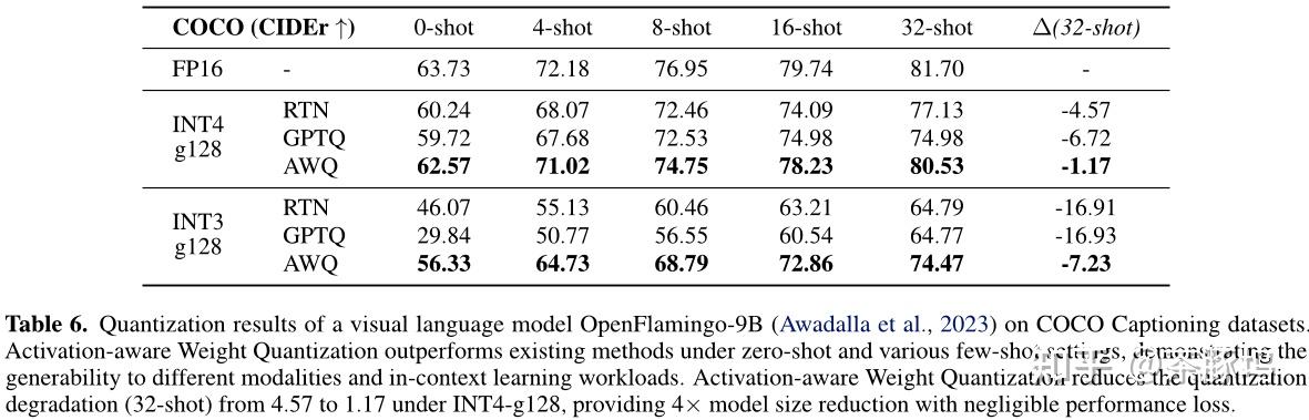 【精读】AWQ：Activation-aware Weight Quantization for LLM Compression and ...