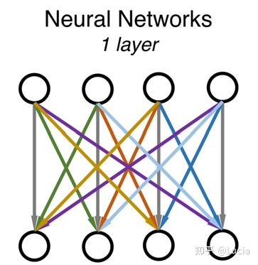 神经网络图结构如何影响其预测性能？Graph Structure of Neural Networks(ICML 2020) - 知乎