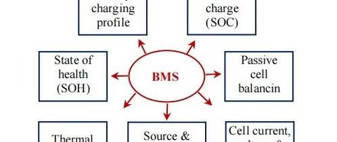 BMS硬件设计全攻略：从基础到进阶的全方位解析 - 知乎