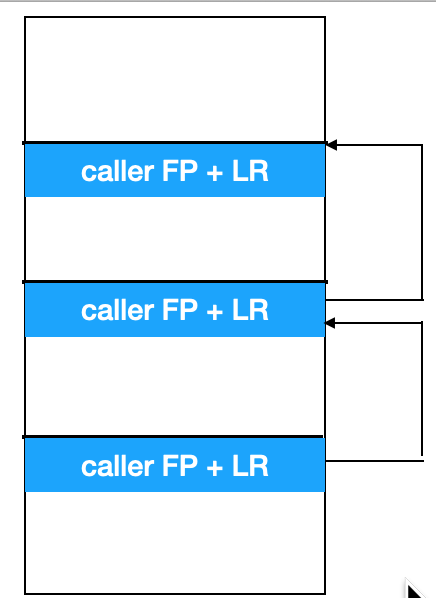 探索Android平台ARM unwind技术 - 知乎