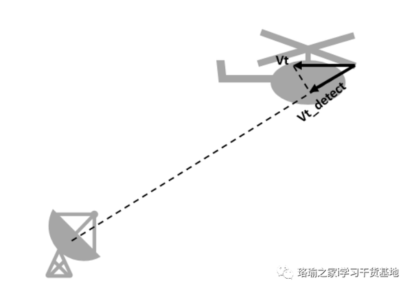 【程序】基于matlab仿真多普勒效应及其影响 知乎