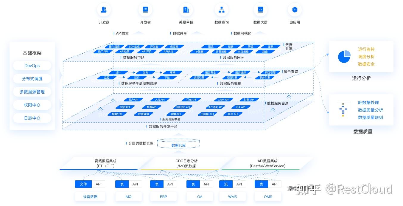 RestCloud入选爱分析DataOps敏捷数据管道代表厂商 - 知乎