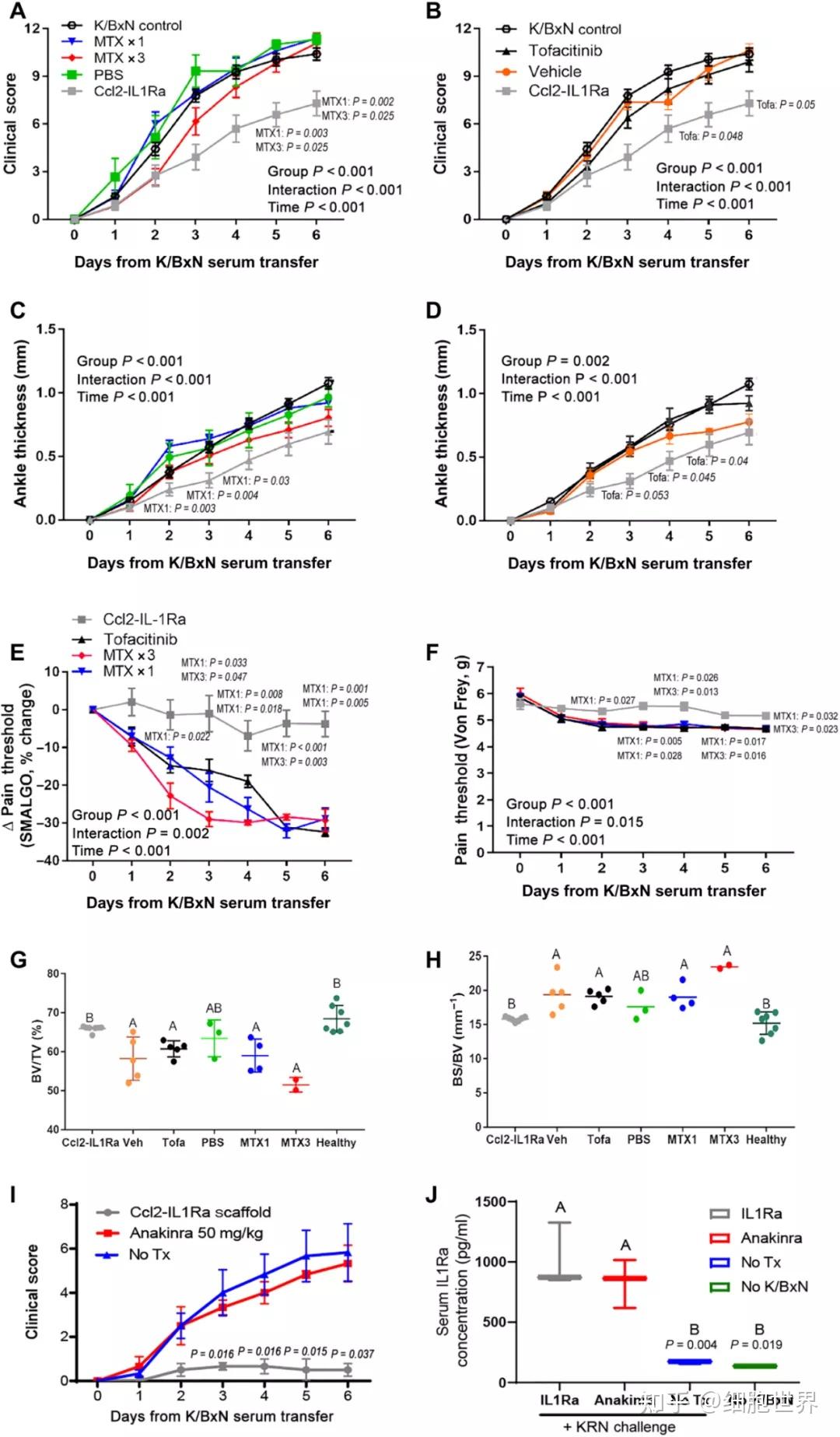 Sci Adv | CRISPR工程细胞植入体内释放药物应对炎症 - 知乎