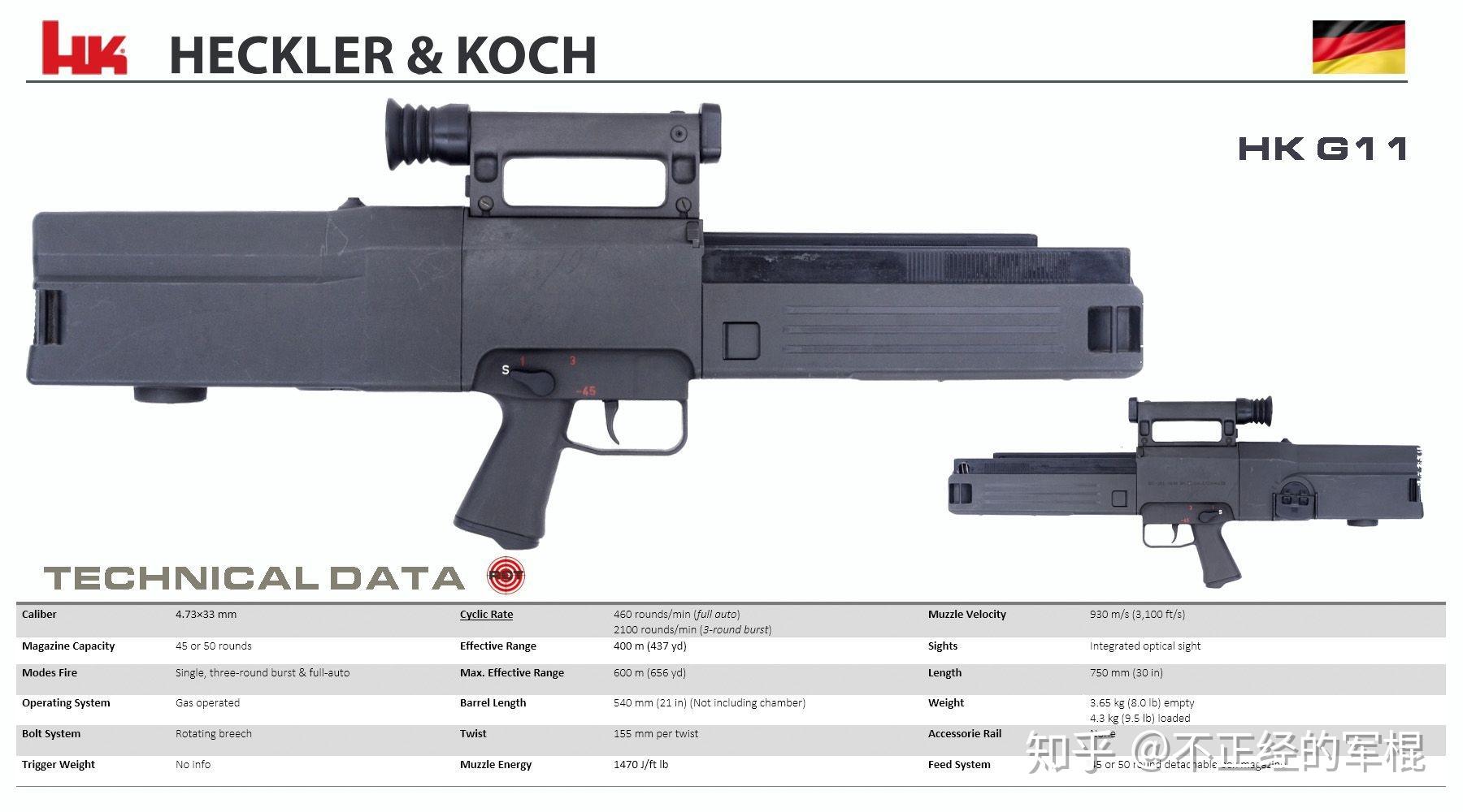 H&K G11步枪：一个枪机堪比钟表复杂的发射无壳弹的步枪 - 知乎