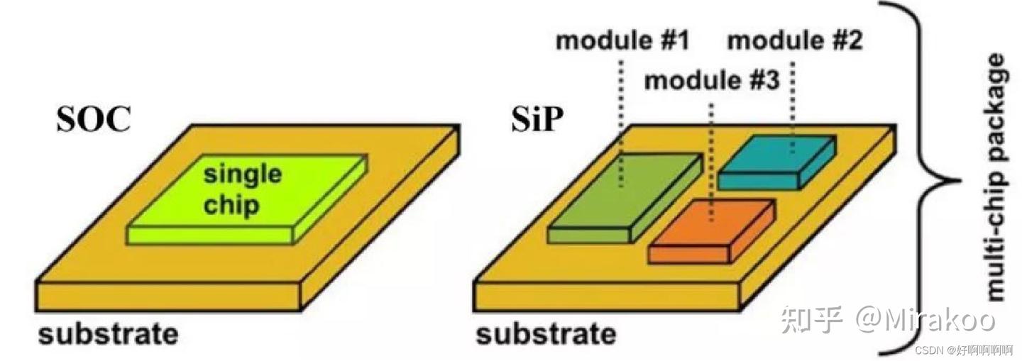 IP, MCM, SiP, SoC 和 Chiplet的区别 - 知乎