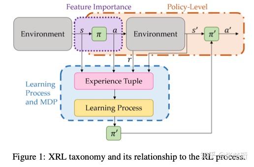 【强化学习 231】可解释的强化学习 - 知乎