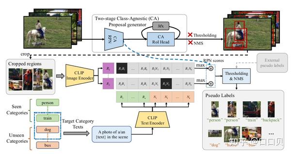 VL models based tasks - 知乎