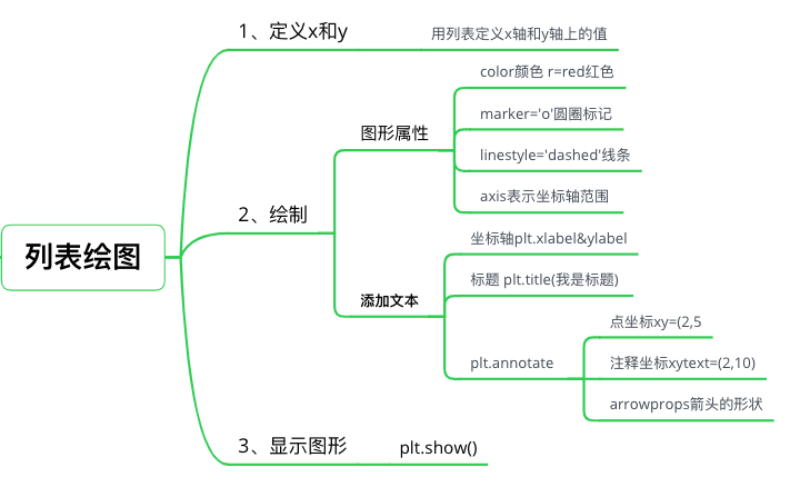 Python如何使用matplotlib画图（基础篇） 知乎 