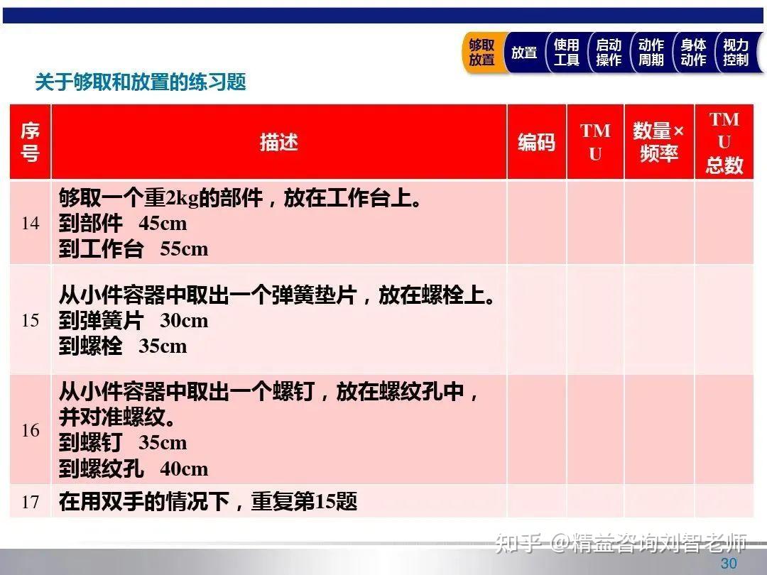 分享一个MTM-UAS《基本工序通用分析》方法 - 知乎