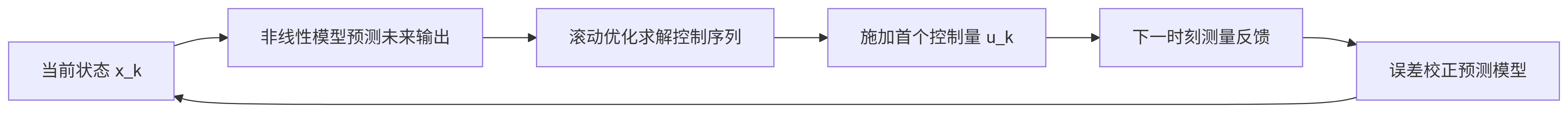 非线性模型预测控制（NMPC）与模型预测控制（MPC）基本概述 - 知乎