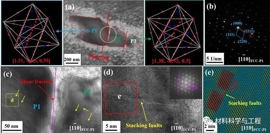 中科院金属所《JMST》：锆合金第二相剪切/弯曲脆断尺寸纳米化机制 - 知乎