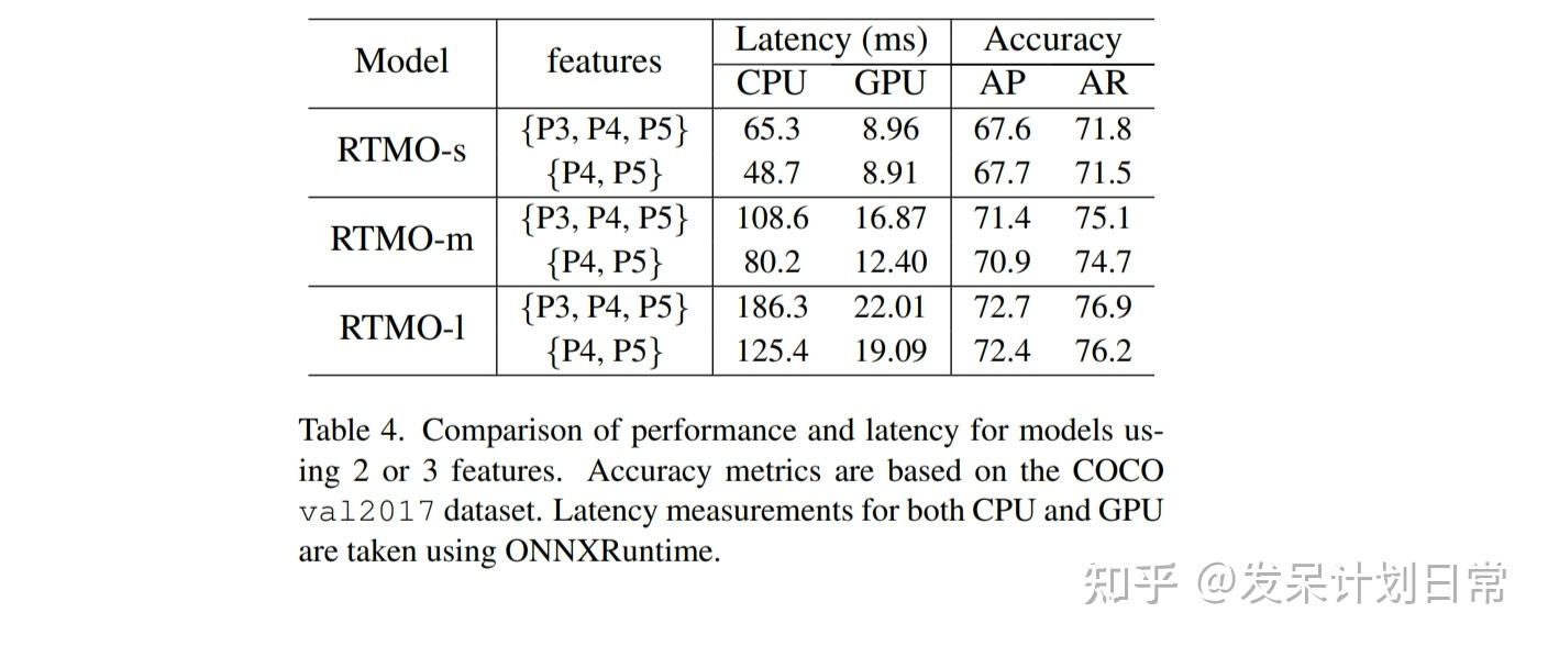 [RTMO] Towards High-Performance One-Stage Real-Time Multi-Person Pose Estimation (论文详读) - 知乎