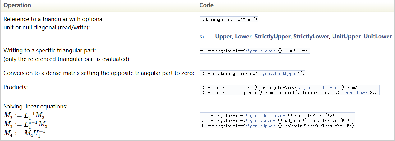 数值计算库Eigen：稠密矩阵快速参考 - 知乎