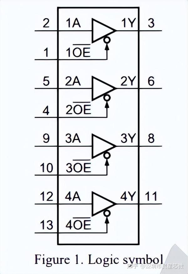 74HC125D/SN74HC125DR/74HC125/AIP74HC125最新中文资料 - 知乎