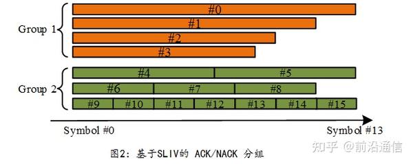 针对URLLC的增强型UCI - 知乎