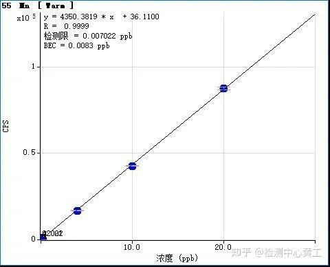 ICP-MS设备介绍及分析方法介绍 - 知乎