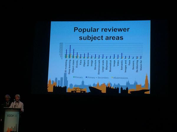 2016年欧洲计算机视觉大会纪要（ECCV’16 Recap） - 知乎