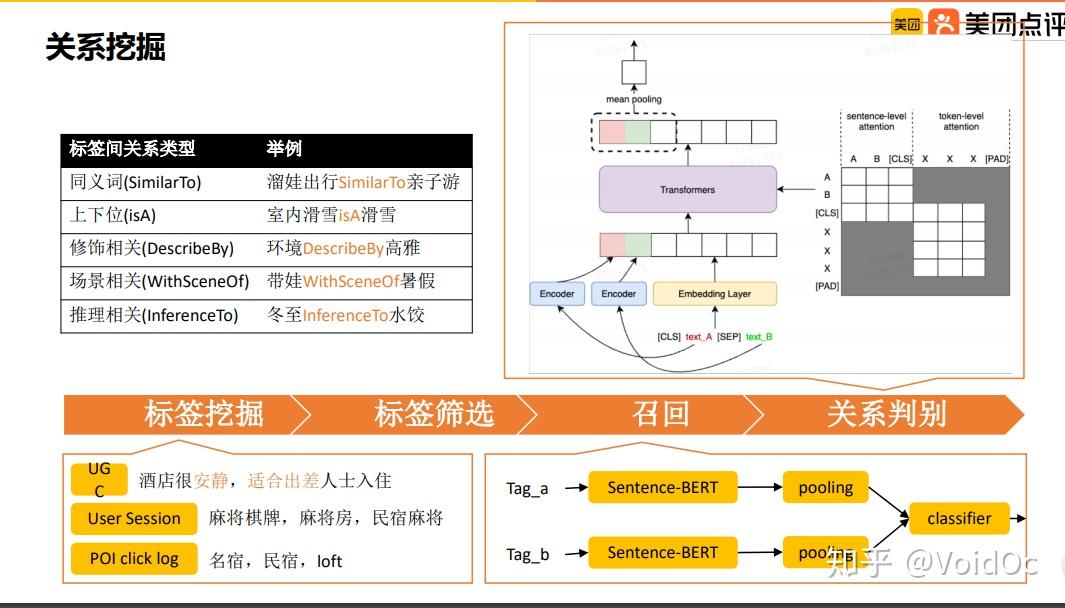 【会议笔记】CCKS2020知识图谱与语义计算大会笔记（11-12） - 知乎