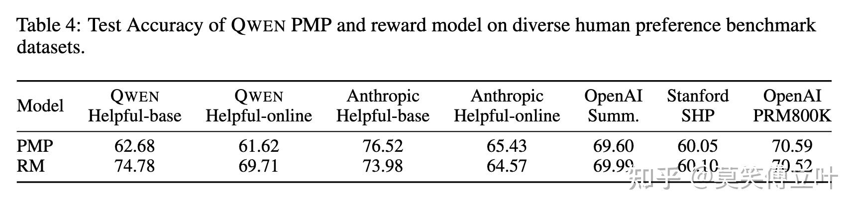 [LLM]Qwen 技术报告 | Qwen 7B| Qwen 14B - 知乎
