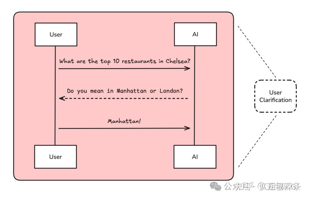 LangGraph实战：Open Deep Research架构设计与落地全指南 - 知乎