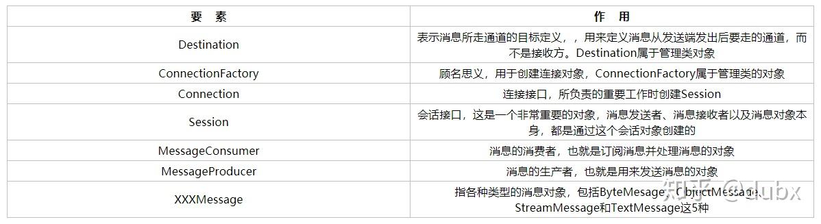 消息中间件与JMS标准 - 知乎