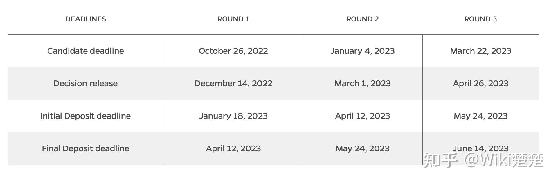 约翰霍普金斯大学——信息系统专业解析（2023fall） - 知乎