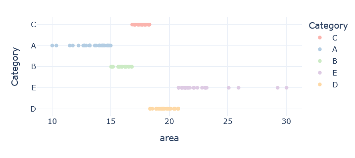 【Python学习笔记】Plotly库 - 知乎