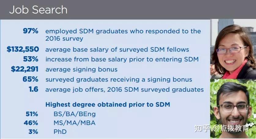 MIS专业介绍及就业前景 - 知乎