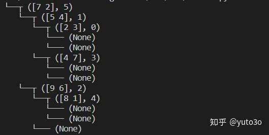 统计学习方法-KNN with Python - 知乎