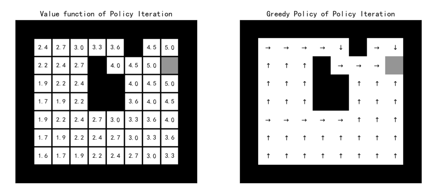 第五节 强化学习实例：GridWorld - 知乎