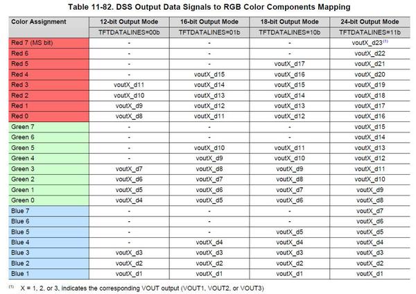 一文了解各平台RGB565和RGB888区别 - 知乎