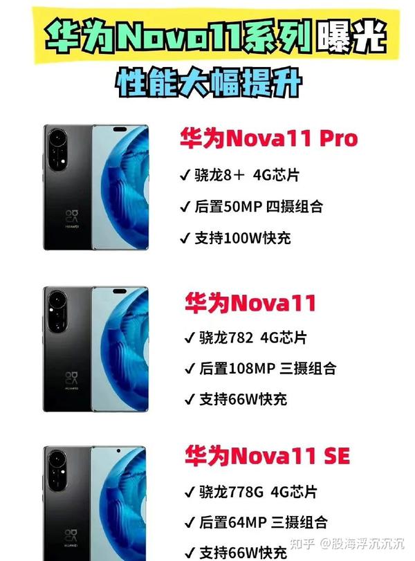 华为新手机nova11se31日火爆上市，它值得关注 - 知乎