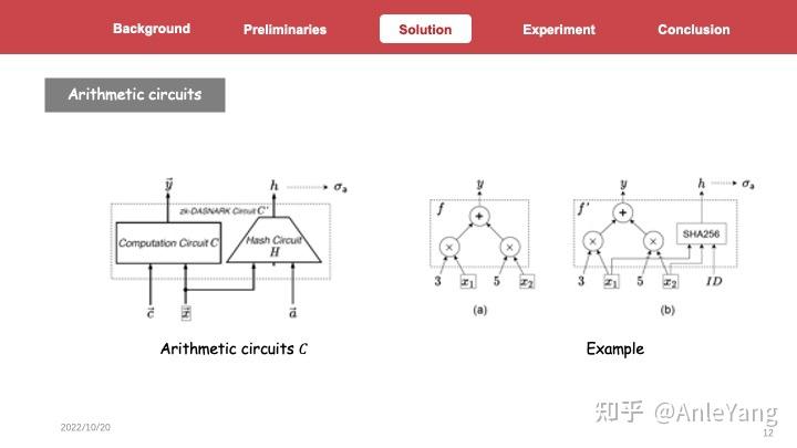 zk-AuthFeed: Protecting Data Feed to Smart Contracts with Authenticated Zero Knowledge Proof 阅读 ...