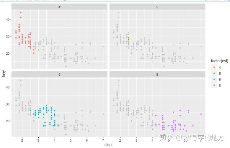 14. gghighlight包：高亮 - 知乎