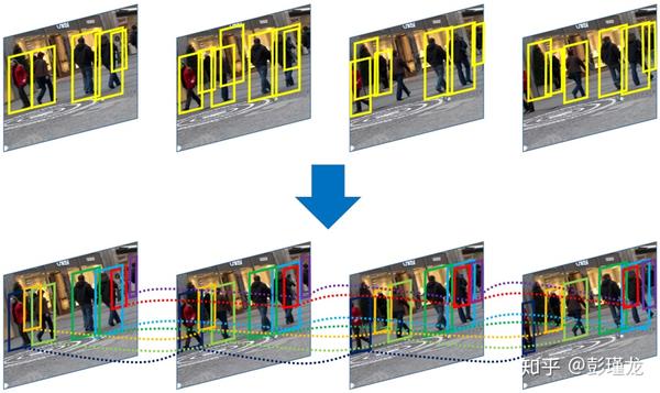 链式跟踪算法CTracker（ECCV 2020 Spotlight） - 知乎