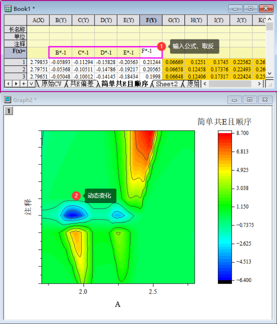 Origin循环伏安法CV Contour图画法！ - 知乎