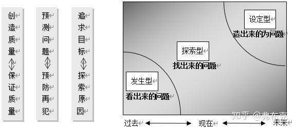 班组长：现场问题发现、现场改善、活动推进、现场管理 - 知乎