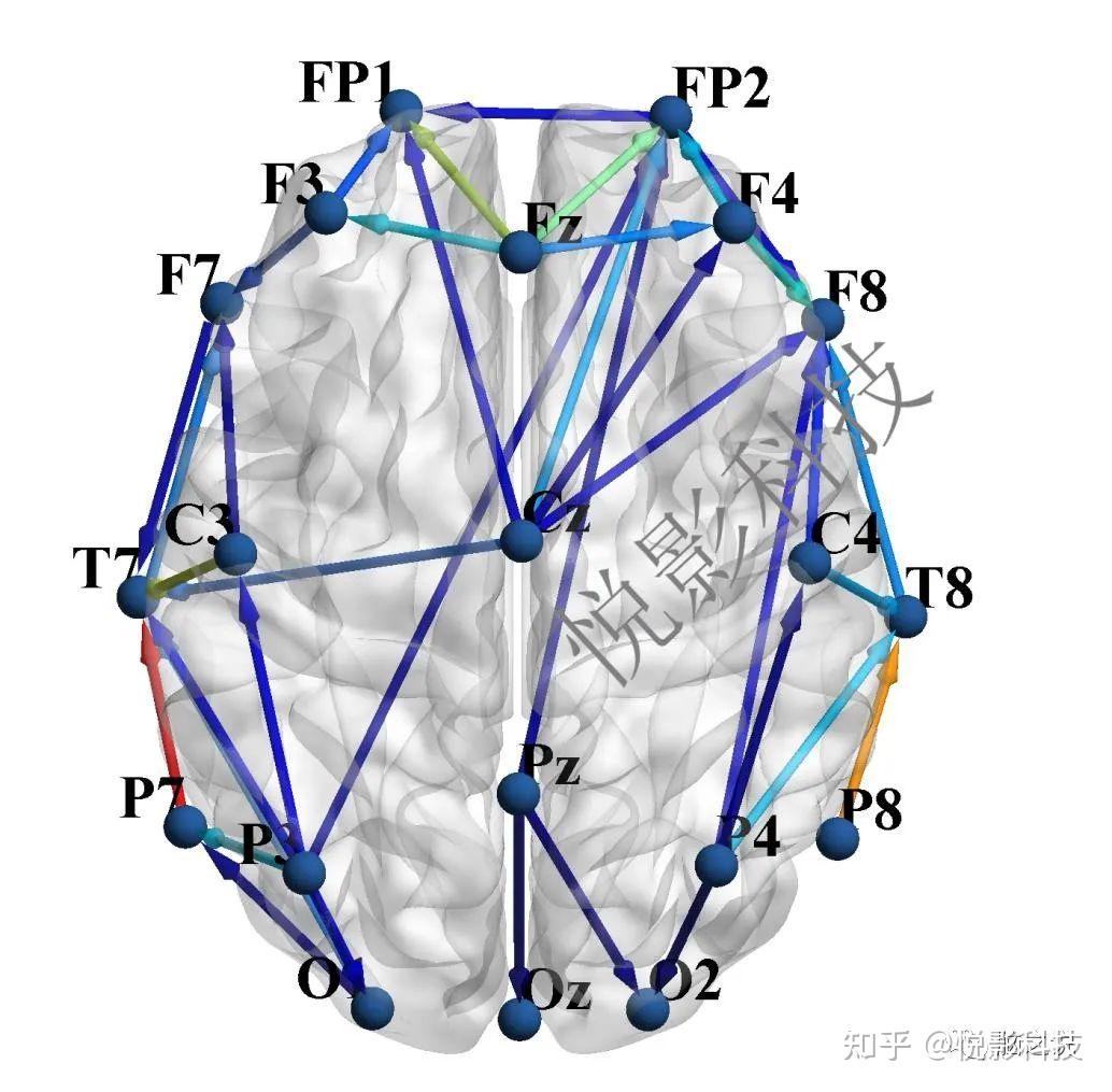 悦影科技—脑电数据处理和机器学习分析服务 - 知乎