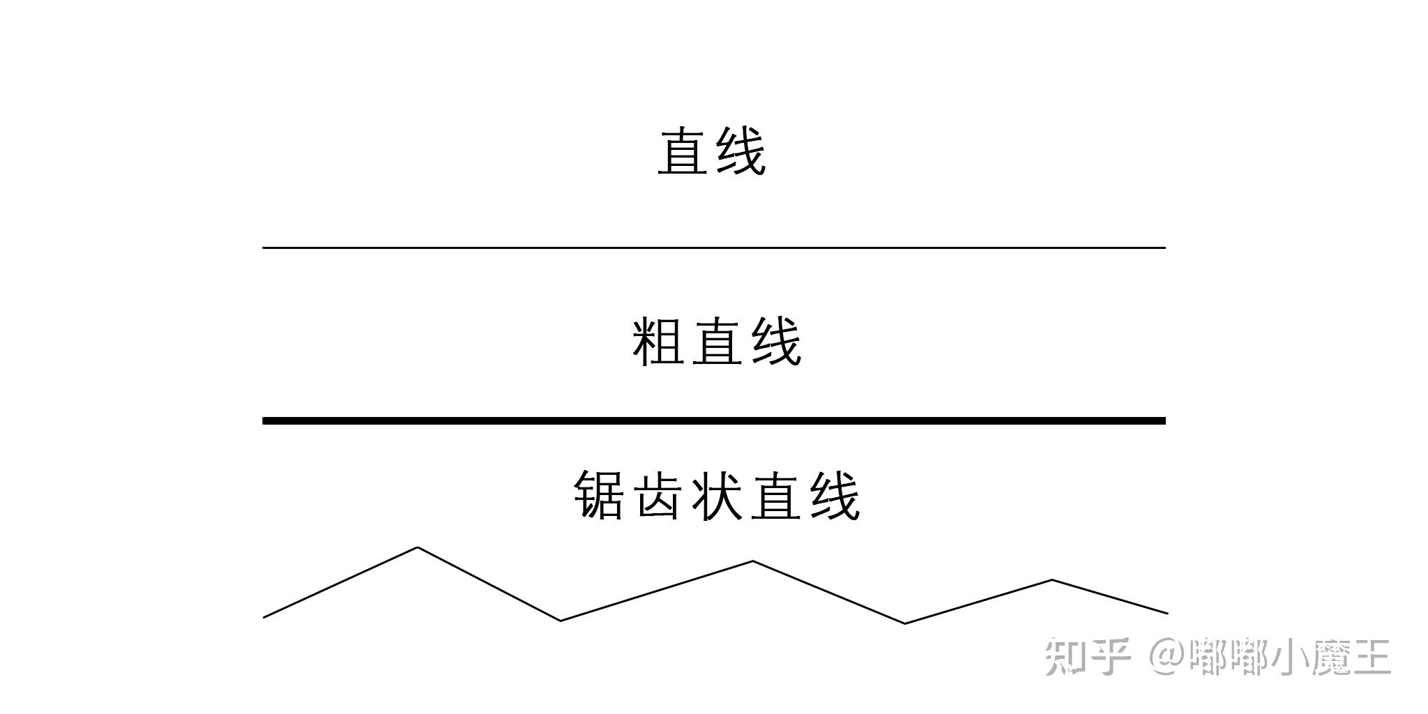 02平面构成点线面—线 知乎