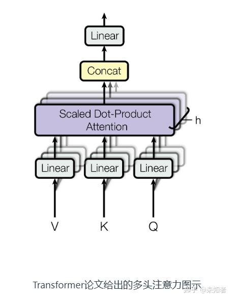 transformer原理详解 - 知乎