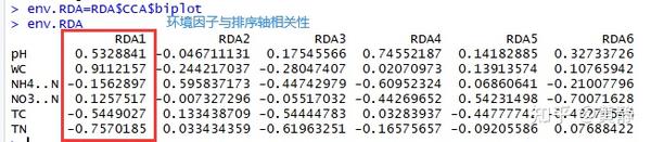 R统计-PCA/PCoA/db-RDA/NMDS/CA/CCA/DCA等排序分析教程 - 知乎