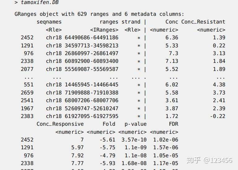 [Bioconductor] ChIP-seq 差异结合分析 ：DiffBind - 知乎