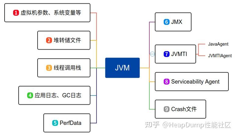 [转帖]揭密Java常用性能调优工具的底层实现原理 - PmDaddy